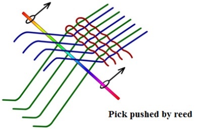 The Basics Of Composites And Fabrics | TexTech