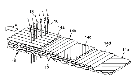 The Basics Of Composites And Fabrics | TexTech